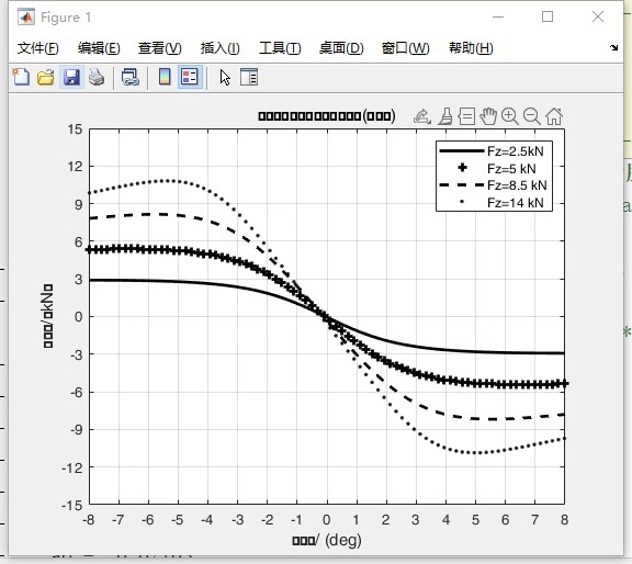 魔术轮胎公式验证：一场数值与现实的碰撞-CSDN博客