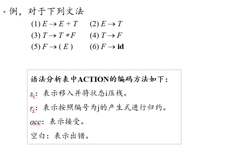 LR语法分析_lr语法分析器-CSDN博客