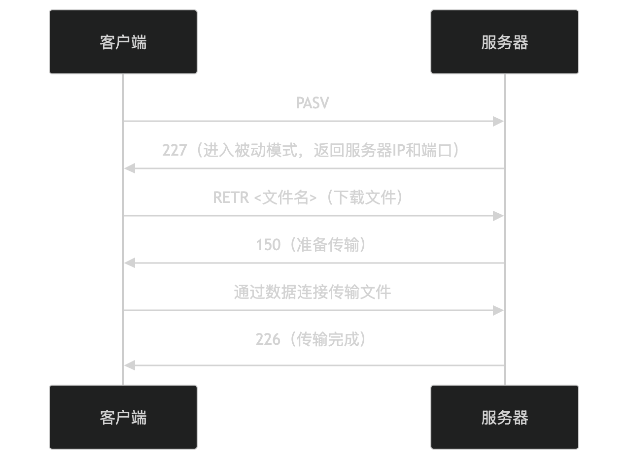 HoRain云--FTP 协议-CSDN博客