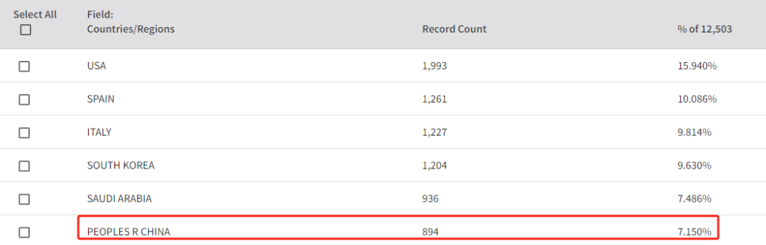 MDPI 2区“救急神刊”！SCI&SSCI 双检索，性价比拉满，2025 IF将再创新高！_healthcare期刊-CSDN博客