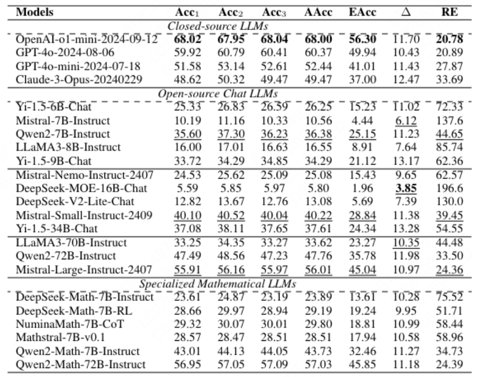 AGI-Eval托管UGMathBench：数学推理评估从「浅层解题」迈向「深层理解」-CSDN博客