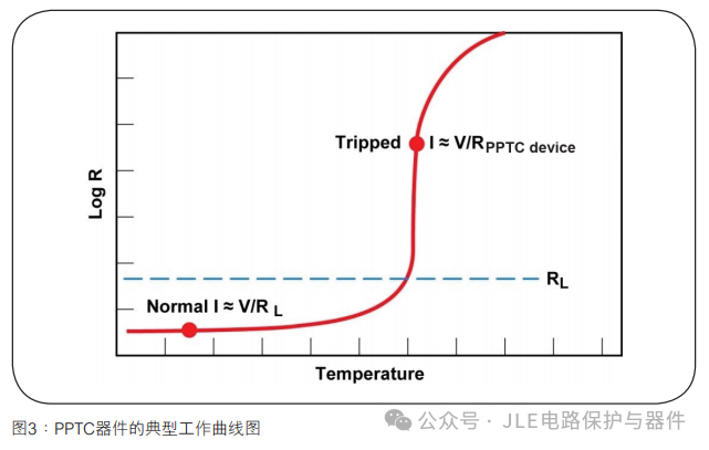 PPTC自恢复保险丝器件的自恢复原理_过热手动恢复元器件-CSDN博客
