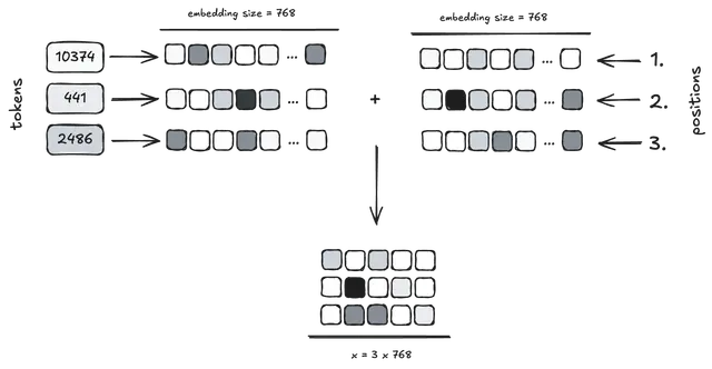 100 行代码，轻松构建 Transformer 模型_transformer numpy-CSDN博客