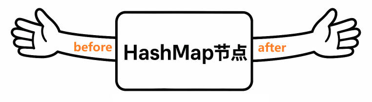 LinkedHashMap = HashMap + LinkedList ？-CSDN博客