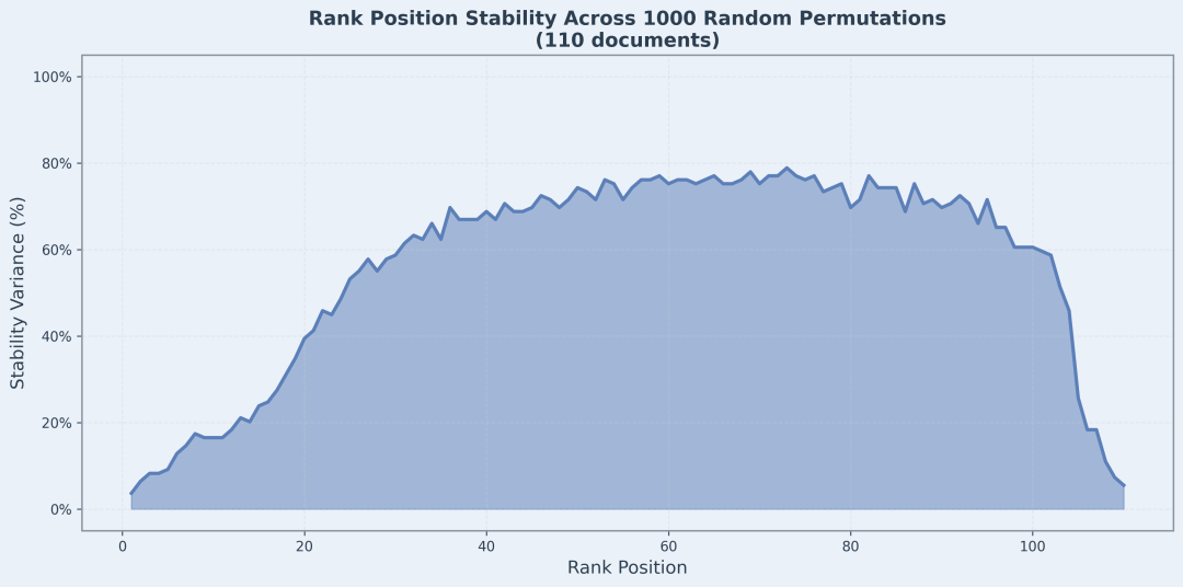 Coggle数据科学 | 小白学RAG：jina-reranker-v3 多语言文档重排器-CSDN博客