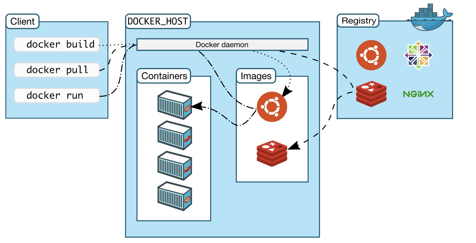 使用 Docker 和 Docker Compose 安装与运行 ROS 1 CUDA教程_docker ros1-CSDN博客