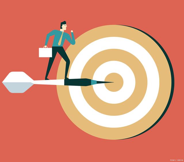 6W3H目标管理：用“6W3H”法分析细化目标_6w3h的36问提升-CSDN博客