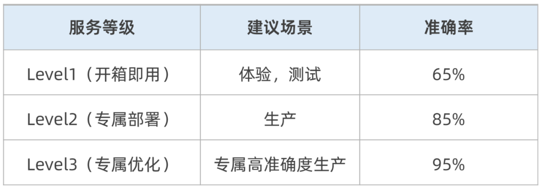 拥抱Data+AI｜DMS+AnalyticDB助力钉钉AI助理，轻松玩转智能问数_ai问数-CSDN博客