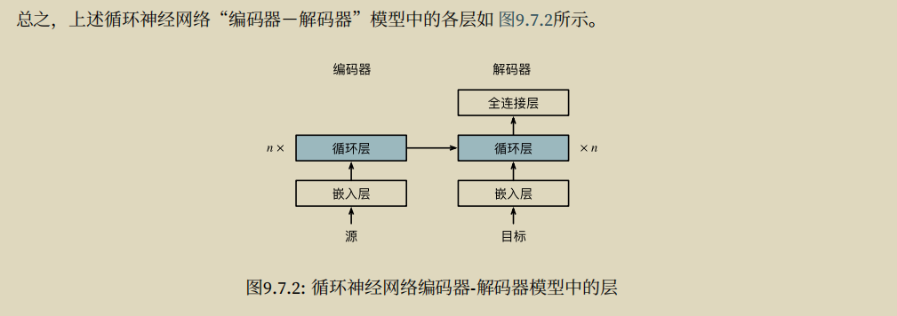 深度学习-序列到序列学习seq2seq_seq2seq encode参数-CSDN博客