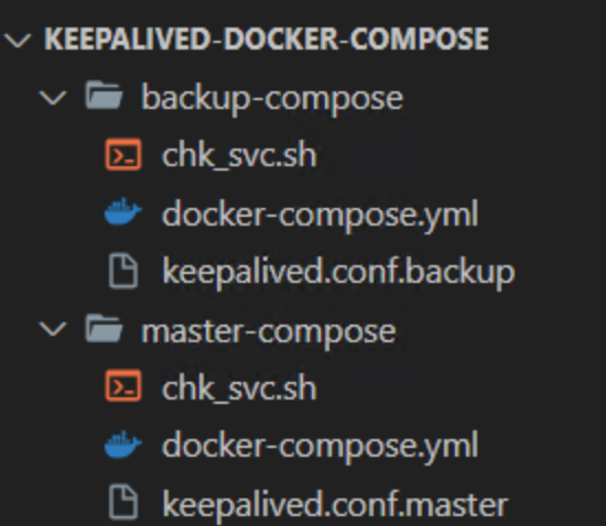 基于docker-compose的方式一键部署keepalived_docker compose keepalived-CSDN博客