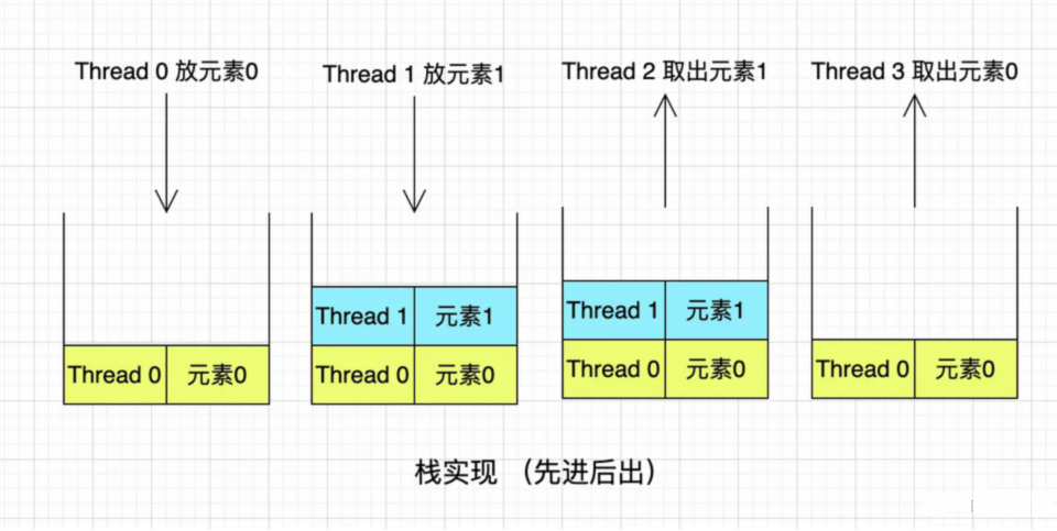 09并发容器篇（D1_阻塞队列（D7_SynchronousQueue））-CSDN博客