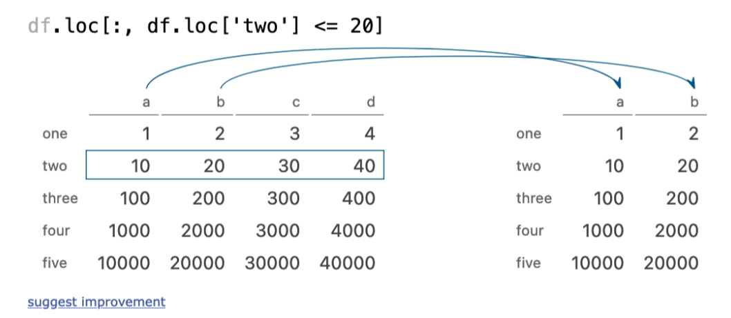 图解Pandas-CSDN博客