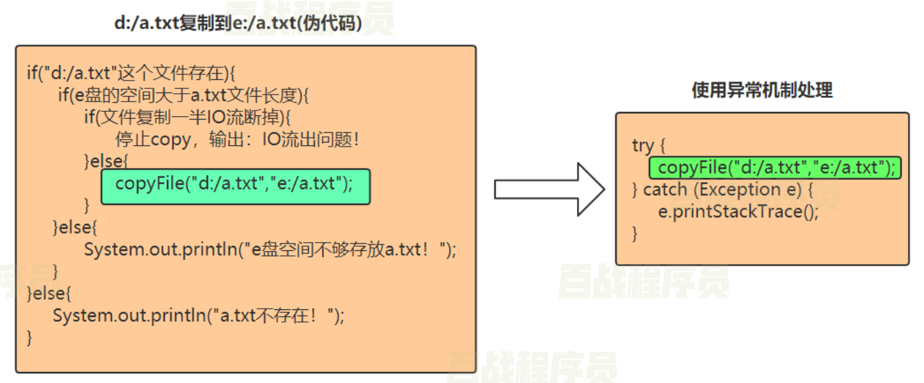 java中异常机制的讲解_caused by: java.lang.runtimeexception: null-CSDN博客