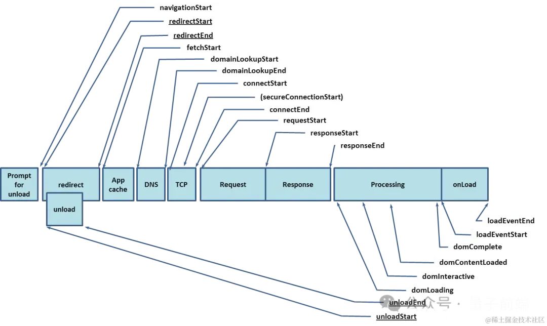 基于 prefetch 的 H5 离线包方案-CSDN博客