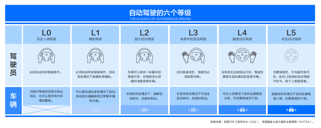 AI Agent分级从入门到精通：L0-L5框架万字长文深度解析，让你彻底看懂智能体的进化之路，收藏这篇就够了！-CSDN博客
