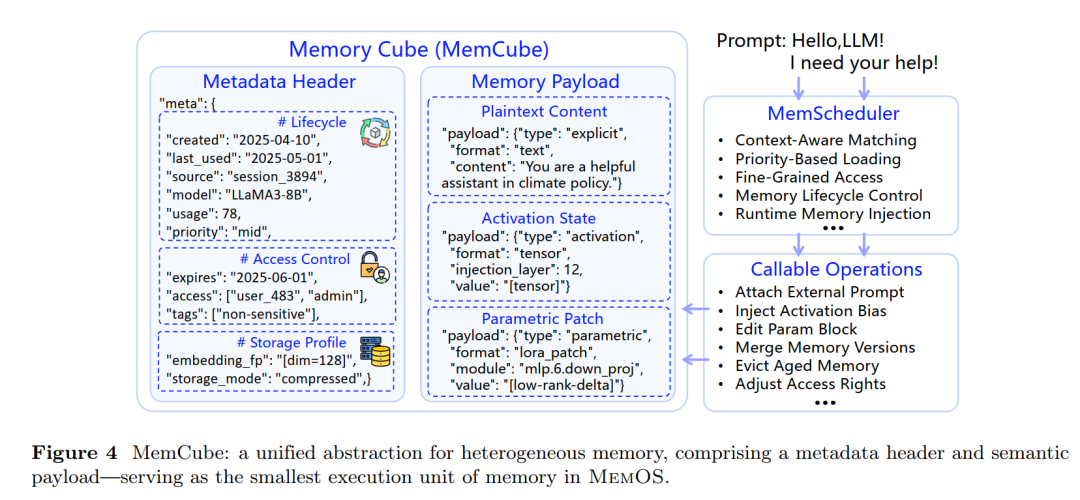 记忆张量联合上海交大等提出首个面向大模型记忆管理的操作系统框架MemOS-CSDN博客