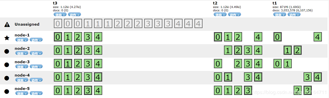 ElasticSearch 核心概念详解（index/type/doc/node/shard/replica/segment）_elasticsearch index type-CSDN博客