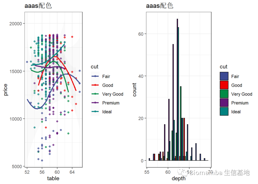 ggsci，搞定你的SCI绘图配色-CSDN博客