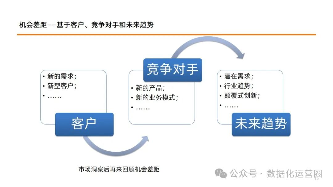 111页精品PPT | 数字化转型企业战略规划BLM模型培训_blm模型培训.ppt-CSDN博客