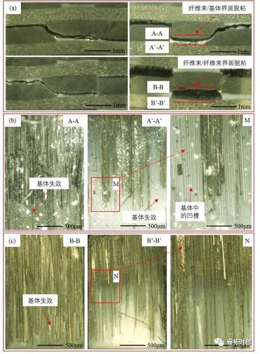 细观尺度DIC技术应用于三维机织复合材料面外力学性能研究_psylotech 中标-CSDN博客