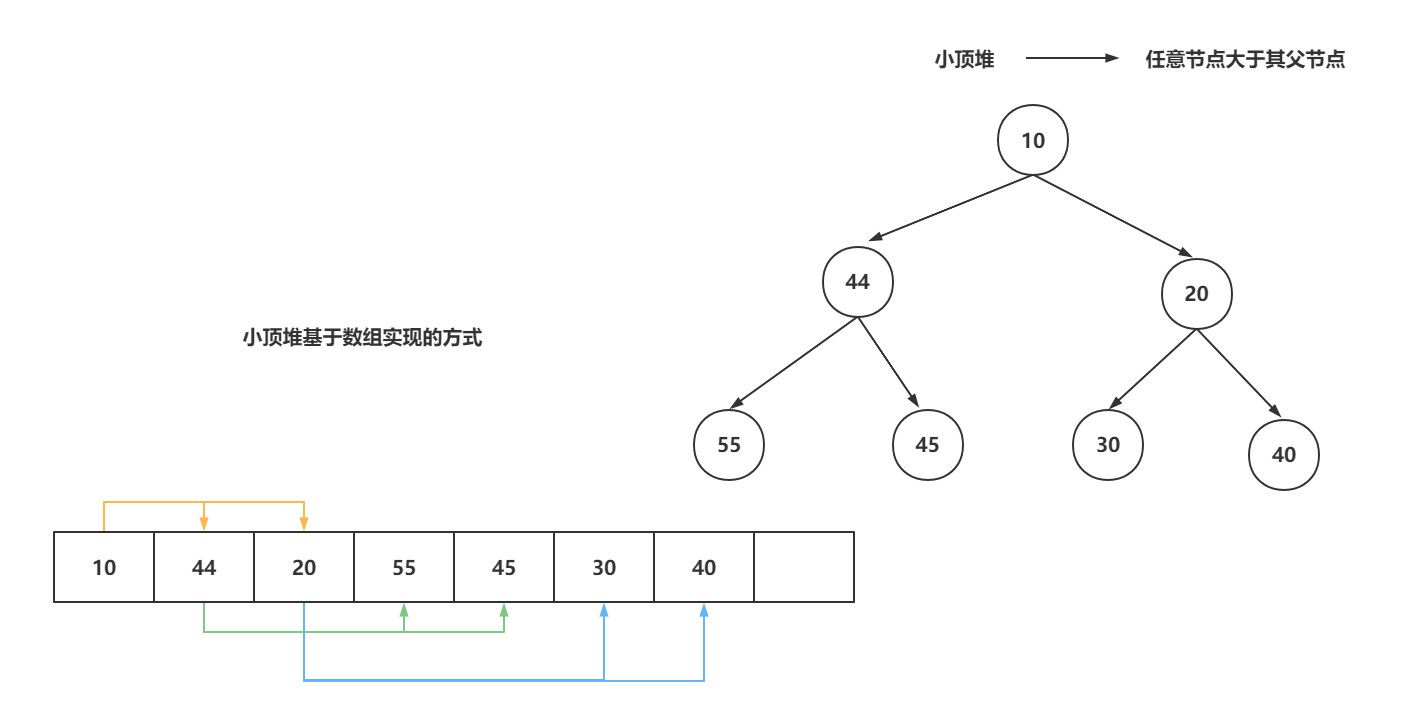 阻塞队列BlockingQueue_blockingqueue对象赋值方法-CSDN博客