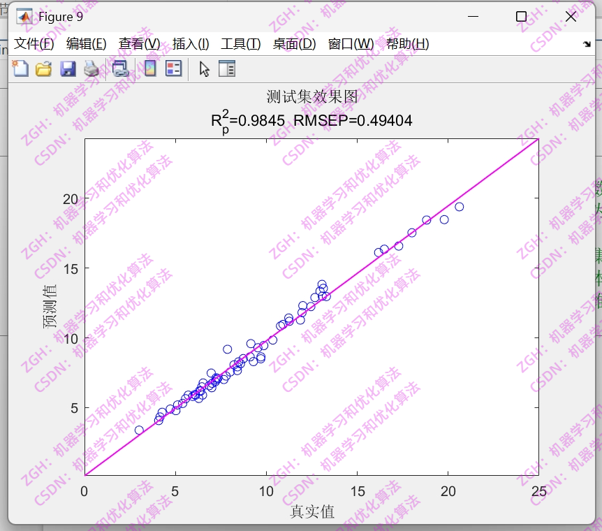 基于CNN-LSTM-Attention+SHAP可解释性分析的回归预测 Matlab代码(多输入单输出)_cnn lstm attention 可以shap分析吗-CSDN博客