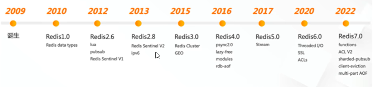 Redis_sorted set和zset-CSDN博客