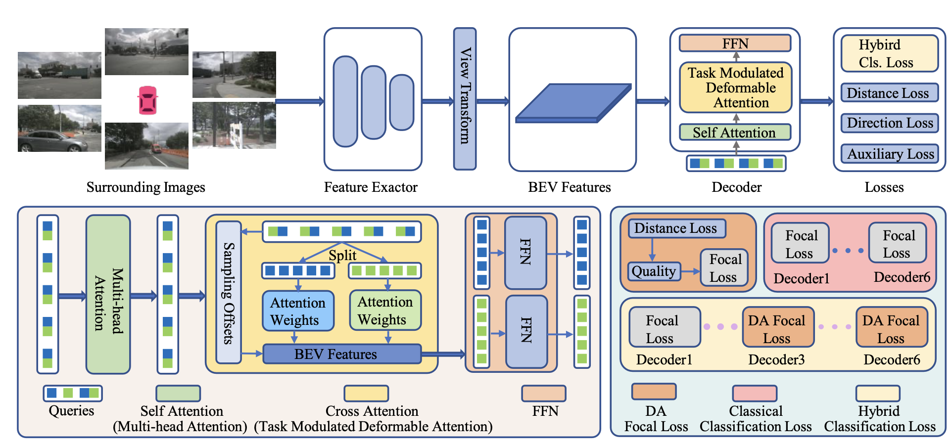 自动驾驶高精地图新突破：DAMap 框架解决高质量地图构建难题_damap: distance-aware mapnet for high ...