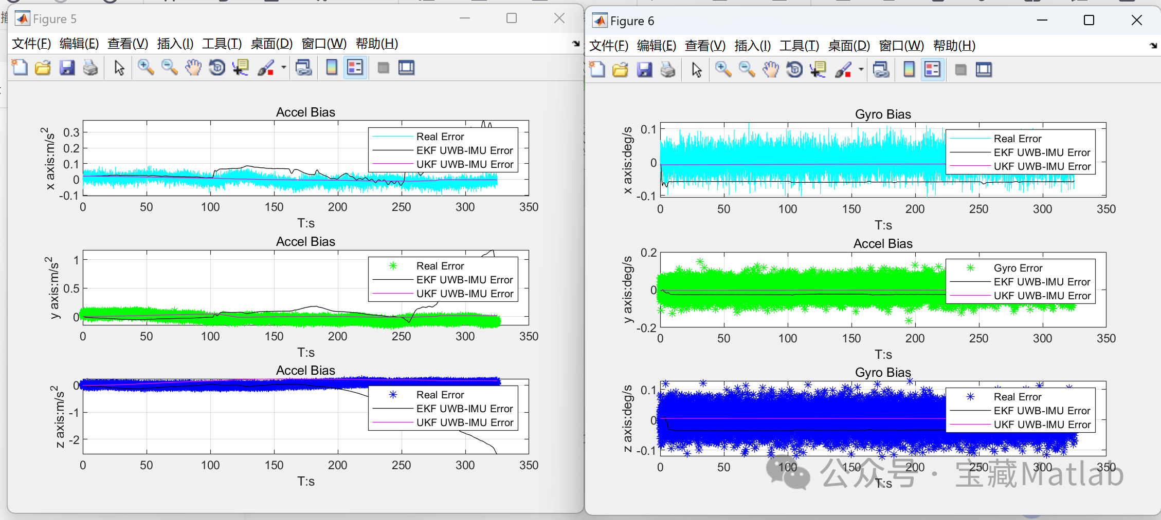 【uwb Imu、uwb定位】【uwb Imu】融合仅具有测距和6轴imu传感器数据的位置信息研究（matlab代码实现）uwb 输出 定位 Csdn Imu Csdn博客