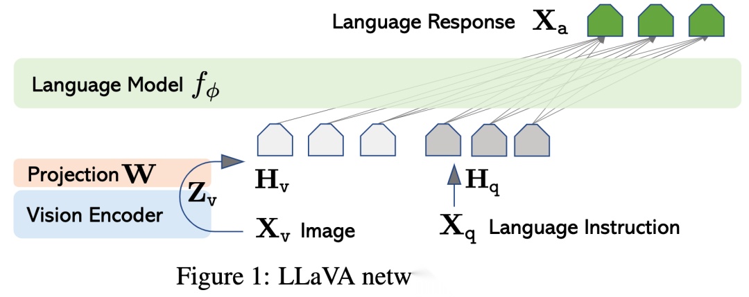 揭秘多模态大模型VLM：深入剖析Clip和ViT架构，探索未来AI的无限可能！_vit vlm-CSDN博客