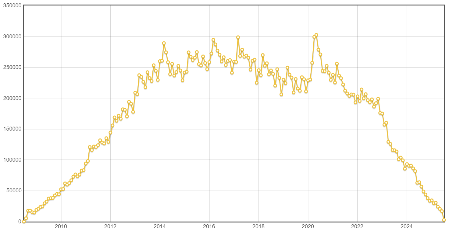 Stack Overflow，轰然倒下！-CSDN博客