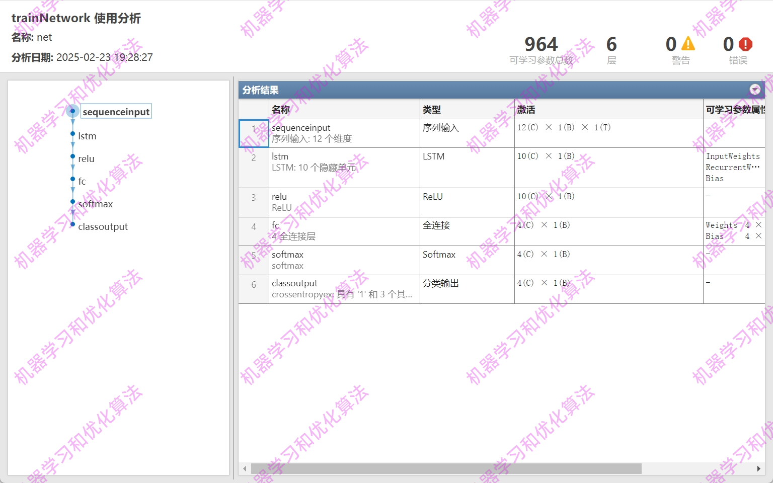 Matlab 基于鮣鱼算法优化长短期记忆神经网络(ROA-LSTM)的数据多特征分类预测 (多输入单输出)_matlab基于各算法的短期预测结果-CSDN博客