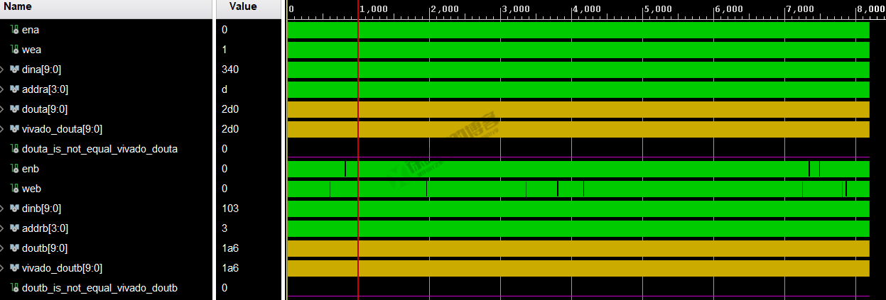 Verilog 功能模块--RAM 和 ROM(03)--自编 RAM 与 Vivado RAM IP 功能对比实测_lpddr4 verilog module-CSDN博客