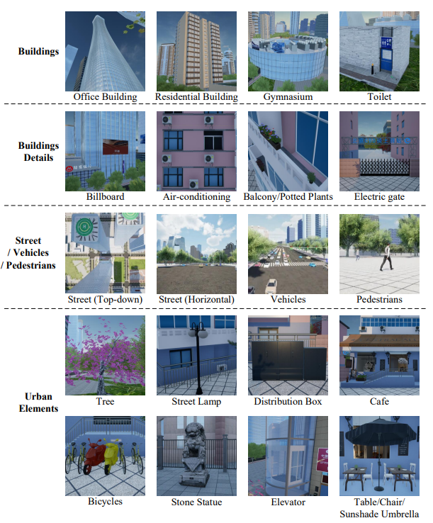 EmbodiedCity：首个基于真实城市环境的具身智能基准测试平台。_具身智能测试-CSDN博客