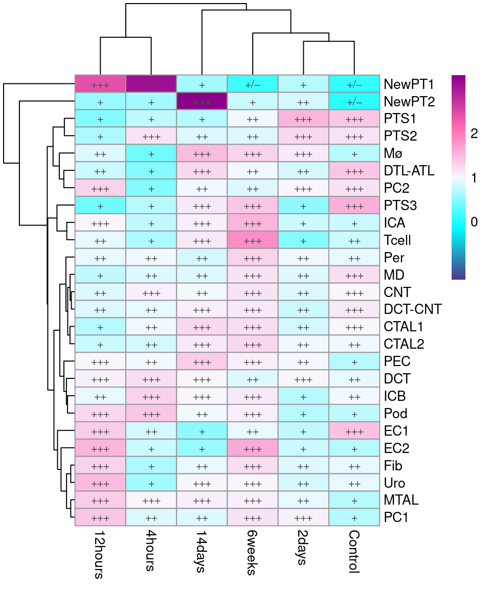 跟着《Nature》和《Cell》学Ro/e分析-CSDN博客