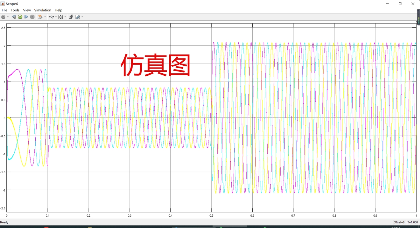 混合矢量作用效果 = V1作用d*Ts + V0作用(1-d)*Ts-CSDN博客