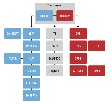 动手实现Transformer_csdn transformer-CSDN博客