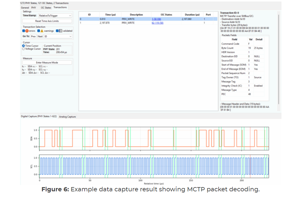 如何在SMBus与I²C上测试MCTP-CSDN博客