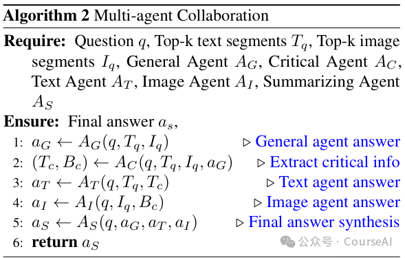 Adobe首发多Agent、跨模态框架MDocAgent：复杂文档理解性能爆炸12%，错误率直降21%-CSDN博客
