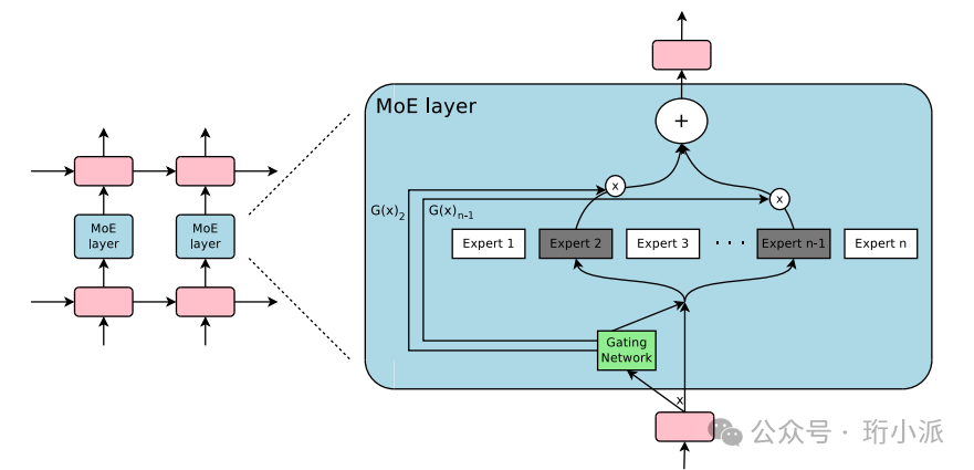 AI技术栈深度研究报告：API、Function Call、MCP、MoE、MoA、Agent与多智能体系统的协作关系、工作机制_moa agent-CSDN博客