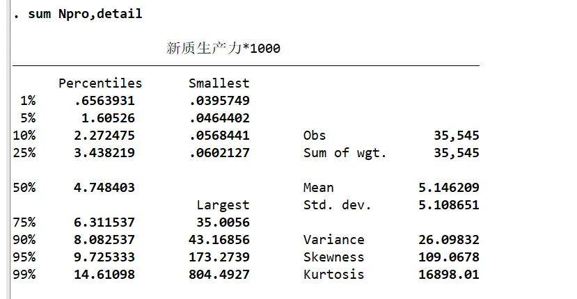 10份新质生产力数据合集，新增新质生产力论文复刻（SSCI）_新质数据-CSDN博客