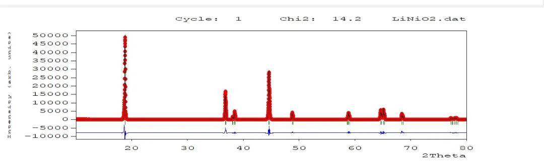 干货满满：X射线衍射仪（XRD）精修_xrd精修-CSDN博客