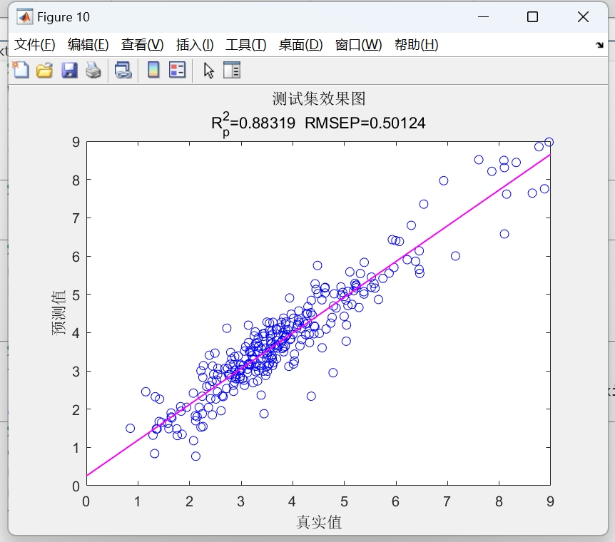 Matlab 基于斑马优化算法优化卷积神经网络结合支持向量机(ZOA-CNN-SVM）的单变量时序预测（单输入单输出）-CSDN博客