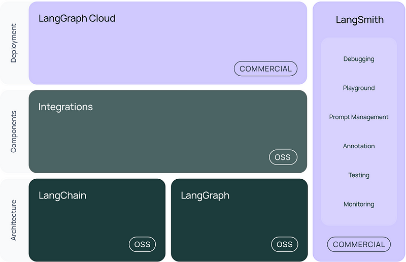 大模型RAG神器，利用LangSmith监测、跟踪、微调LLM和RAG-CSDN博客