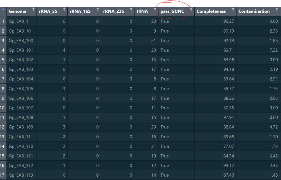 GUNC | 基因组(MAG)嵌合体序列评估软件使用教程-CSDN博客