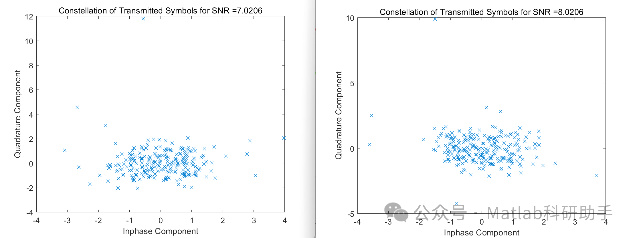 【瑞利信道中的16 QAM模拟】将BER图与MATLAB BER TOOL的理论值进行比较研究附Matlab代码_matlab中瑞丽信道-CSDN博客