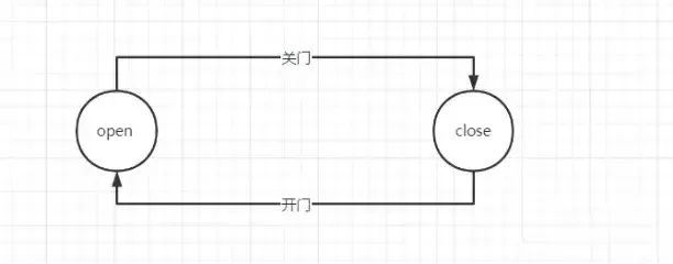 spring状态机介绍及spring-statemachine代码示例-CSDN博客