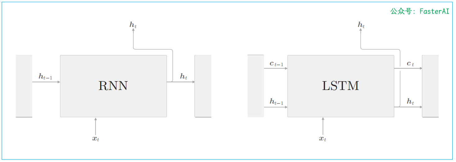 【NLP百面百过】史上最全大模型（LLMs）面试题系列：帮你彻底搞定LSTM-干货！_lstm面试题-CSDN博客