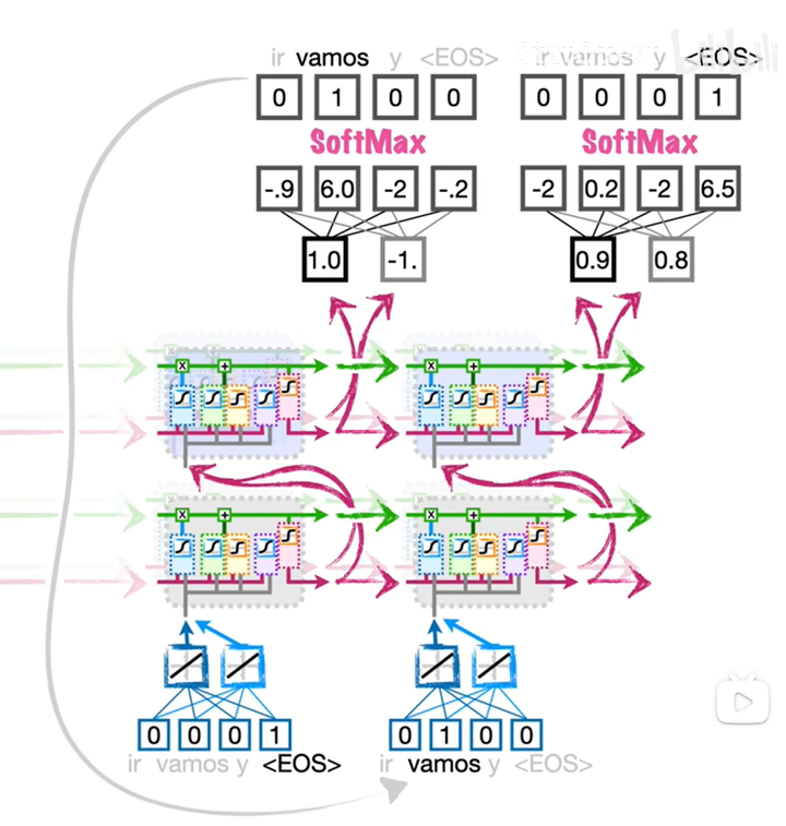 编码、解码神经网络，简化的seq2seq模型-CSDN博客