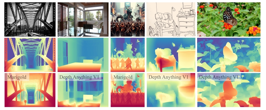 【计算机视觉】单目深度估计模型-Depth Anything-V2_depth anything v2-CSDN博客